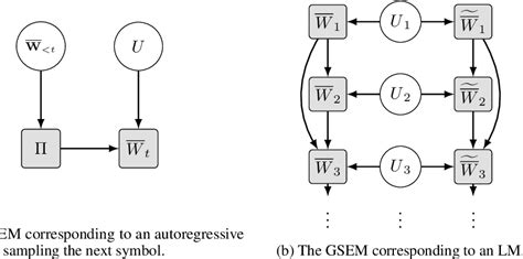 Figure 1 From Counterfactual Generation From Language Models Semantic Scholar