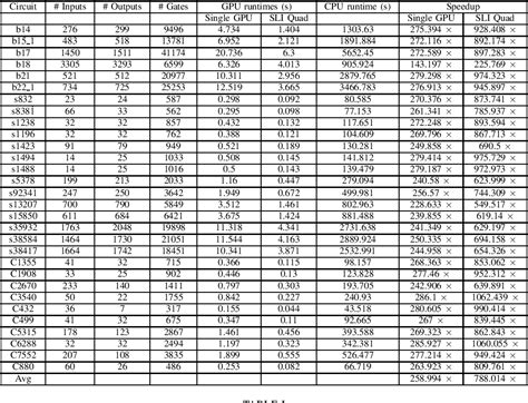 table i from accelerating statistical static timing analysis using graphics processing units