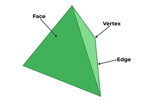 Polyhedron Graph Geeksforgeeks