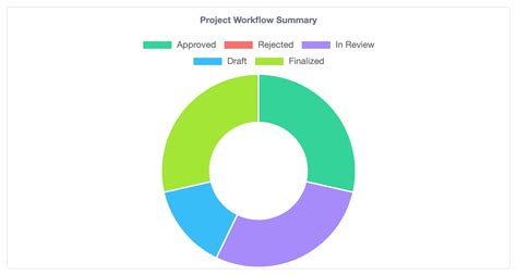 As Constructed Drawing Project Completion With Lunr Lunr Engineering Content Management