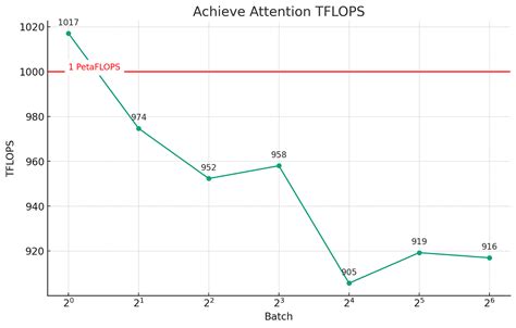 Large Language Model Inference From Datacenter To Edge By Hippoml