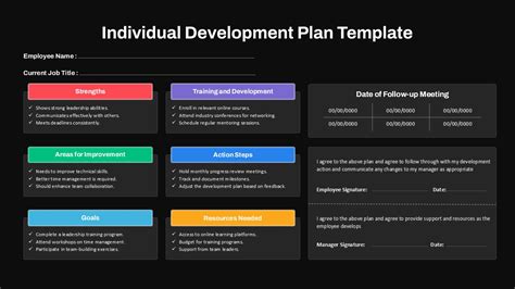 Individual Development Plan Template Powerpoint