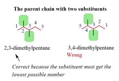 Naming Alkanes With Practice Problems Chemistry Steps