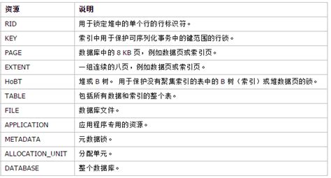 SQL Server 锁机制 realcp1018 博客园
