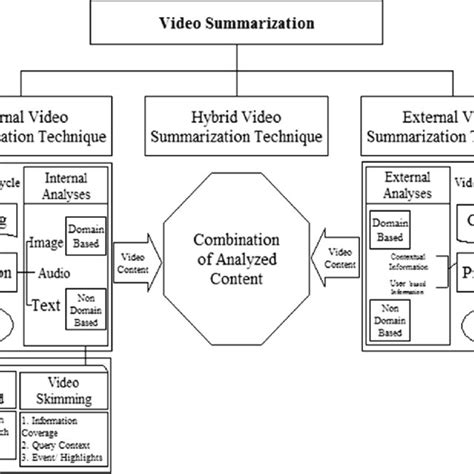two stage based key frames extraction model download scientific diagram