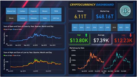 Anurag Paul On Linkedin Dataanalysis Dataanalytics Powerbidesktop