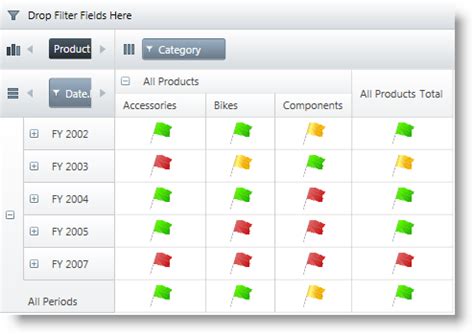 Configuring Key Performance Indicators KPIs Visualization XamPivotGrid XamPivotDataSelector
