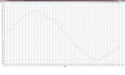 TINA Spice TLV272 OPAMP Noise Or Lacking Of Charge Bucket Filter Analog Signal Fed To MCU ADC