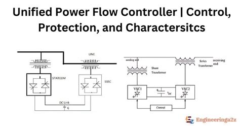 Upfc Unified Power Flow Controller Engineeringa2z