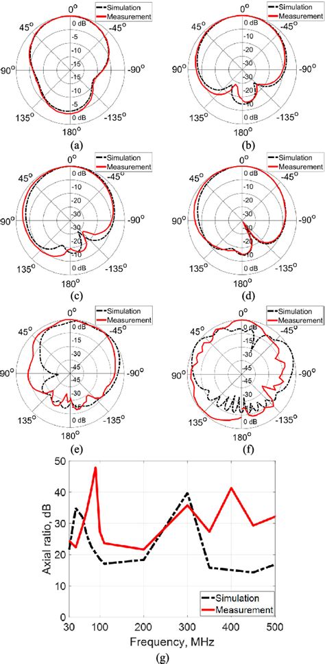 Figure 1 From A Low Profile Electrically Small Ferrite Core Loaded Grounded Split Ring