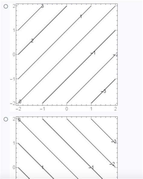 Solved Which Of The Following Diagrams Is A Possible Contour