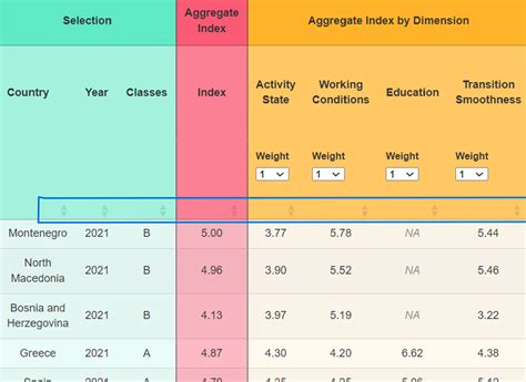Place Sorting Arrow In A Dedicated Row — Datatables Forums