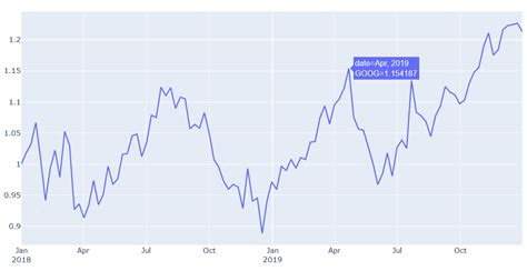 Python Plotly Hide Date In Axis Ticks But Show In Hoverlabel Stack Overflow