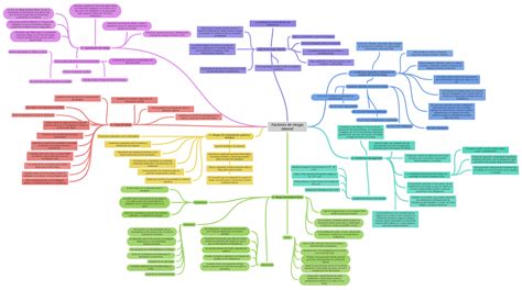 Factores De Riesgo Laboral Coggle Diagram