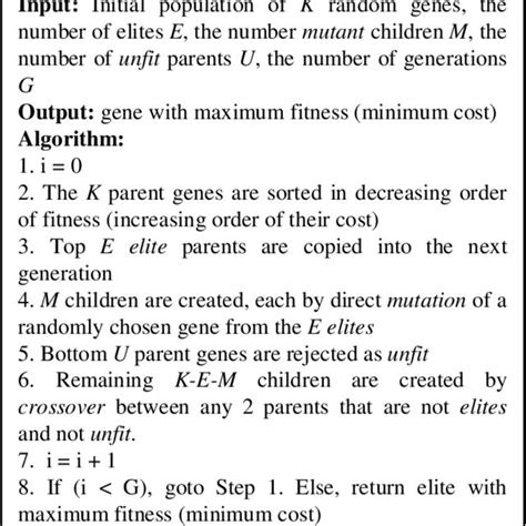 Outline Of Genetic Algorithm Download Scientific Diagram