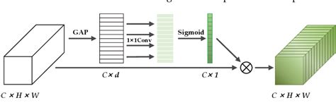 figure 7 from underwater object detection based on improved