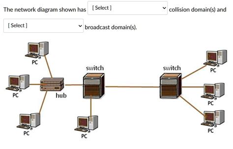 The Network Diagram Shown Has Select Collision Domains And Select The Network Diagram