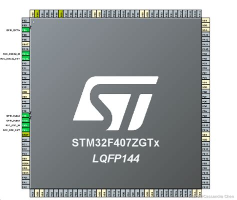 Stm32单片机gpio口stm32配置成推挽输出 Csdn博客 Stm32单片机gpio口stm32配置成推挽输出 Csdn博客