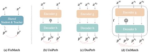 [2023 cvpr] revisiting weak to strong consistency in semi supervised