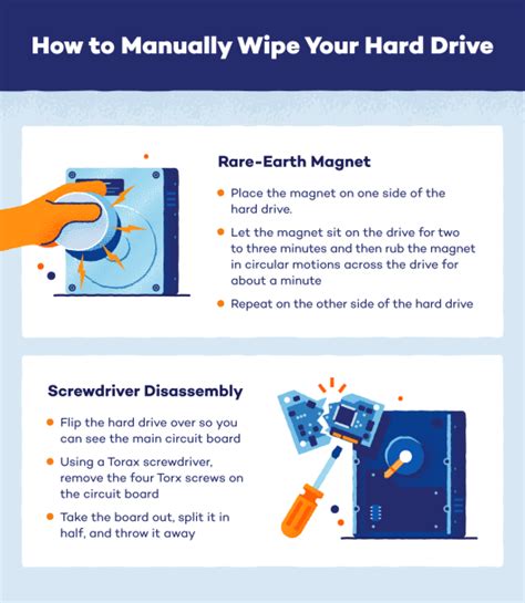 How To Wipe A Hard Drive In Steps Panda Security