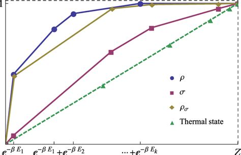 Here We Illustrate The Construction Of The State Used In The Proof Download Scientific