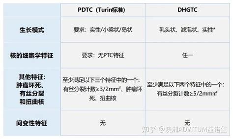 科普 第5版WHO甲状腺肿瘤的分类 知乎