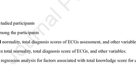 Figure Caption Fig 1 Current And Desired Level Of Ecg Knowledge