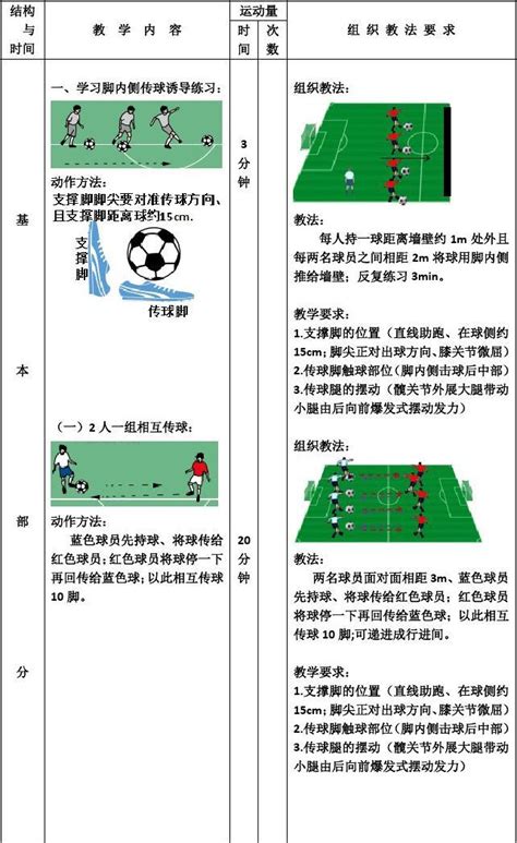 足球脚内侧传球教案技术课word文档在线阅读与下载免费文档