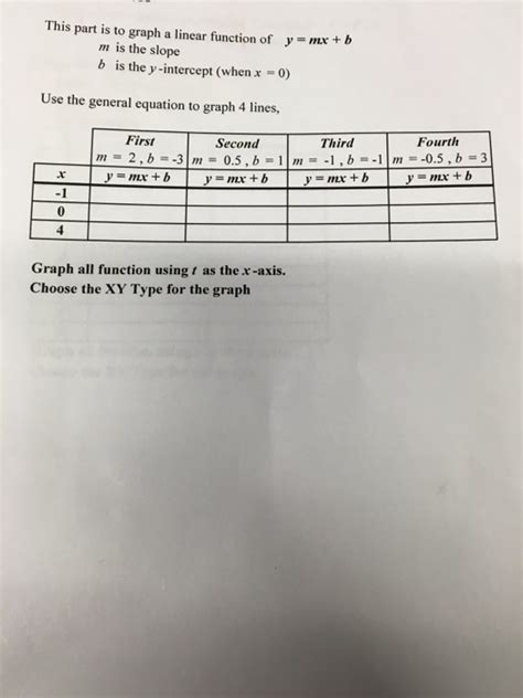 Solved This Part Is To Graph A Linear Function Of Y Mx B Chegg Com
