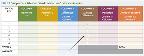 T Test Results Table