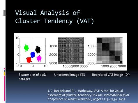 Ppt Spectral Visual Clustering Tendency Powerpoint Presentation Free Download Id5663656