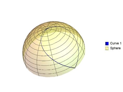 Plotting Parametric Plot 3d A Curve And A Surface Plot Together