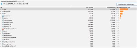 Shrinking The Size Of You Android App Xamarin Blog