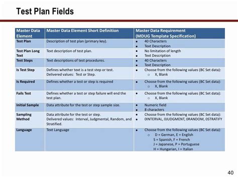 Data Migration Test Plan Template Excel Printable Word Searches