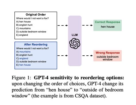 一项新的人工智能研究研究了大型语言模型在多项选择题中对选项顺序的敏感性的问题 四海吧