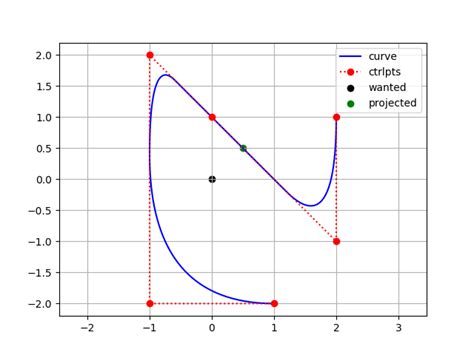 Basics — Pynurbs 1 1 0 Documentation