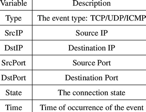 Data Structure Packet Recording Buffer Download Table