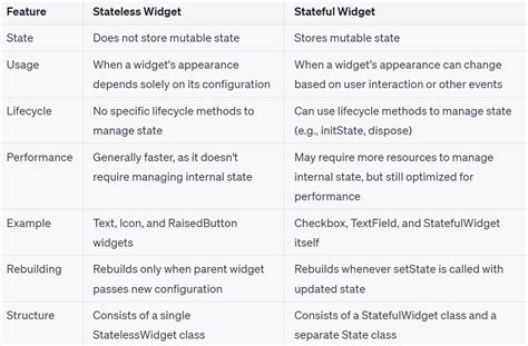 Rust Async Io A Beginners Guide To Asynchronous Programming In Rust
