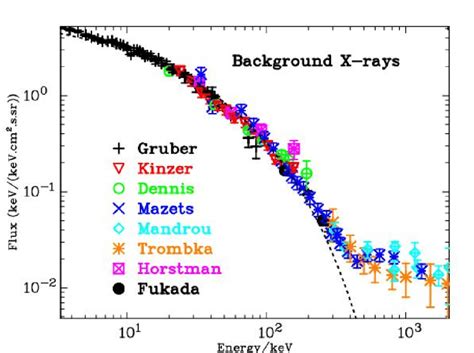 Background X Ray Spectrum See Table 11 For List Of Observations The