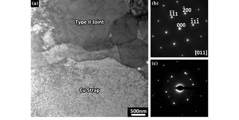 Tem Data Obtained From A Fib Cut Cross Section Through The Interface Download Scientific