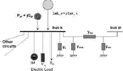 Figure 2 From Security Constrained Adequacy Evaluation Of Bulk Power System Reliability