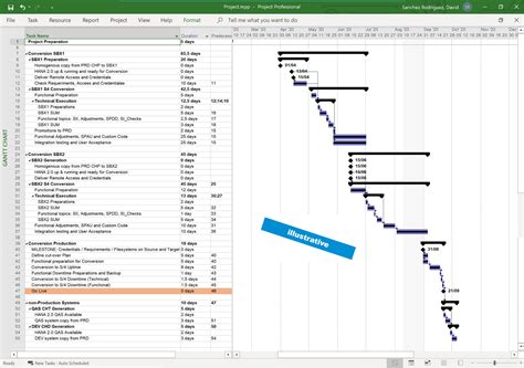 How To Prepare Your Sap S4hana Conversion Project Sap Community