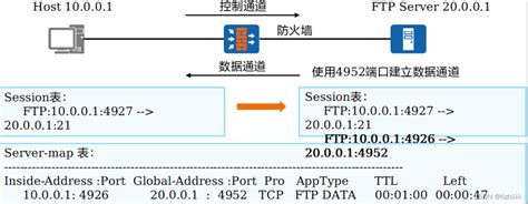 网络安全详解：漏洞、0day与exploit的关联 csdn博客