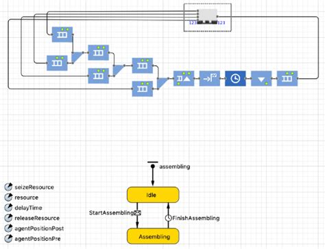 Assembly Software Download Scientific Diagram