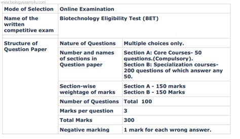 Dbt Bet Jrf Exam 2014 Notification