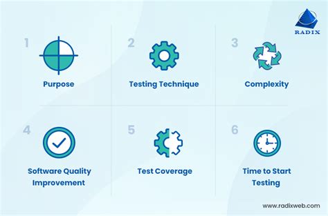 Unit Testing Vs Functional Testing A Step By Step Comparison