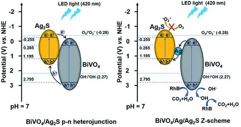 Z Scheme Bivo 4 Agag 2 S Composites With Enhanced Photocatalytic Efficiency Under Visible