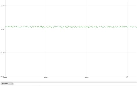 Read Current With Acs712 Using Pwm Sensors Arduino Forum