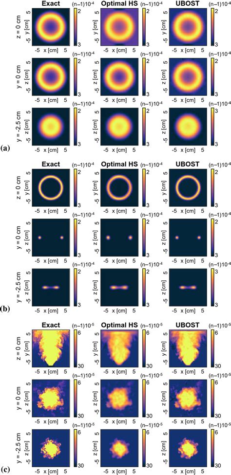 Slices From The A Sphere B Torus And C Cfd Refractive Index Phantoms Download Scientific