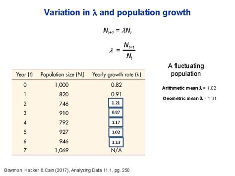 Population Ecology Population Dynamics Global Human Population United
